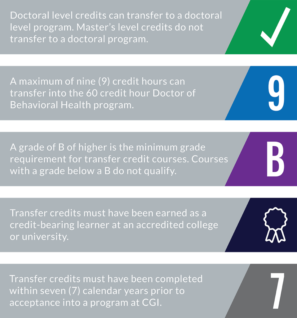 Resources - Cummings Graduate Institute for Behavioral Health Studies